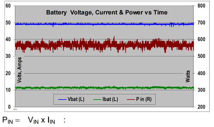 Eloquent Design Motor control - Eloquent Design
